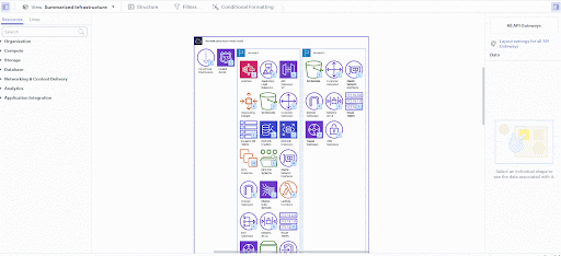 Navigating my AWS architecture model – Lucidscale